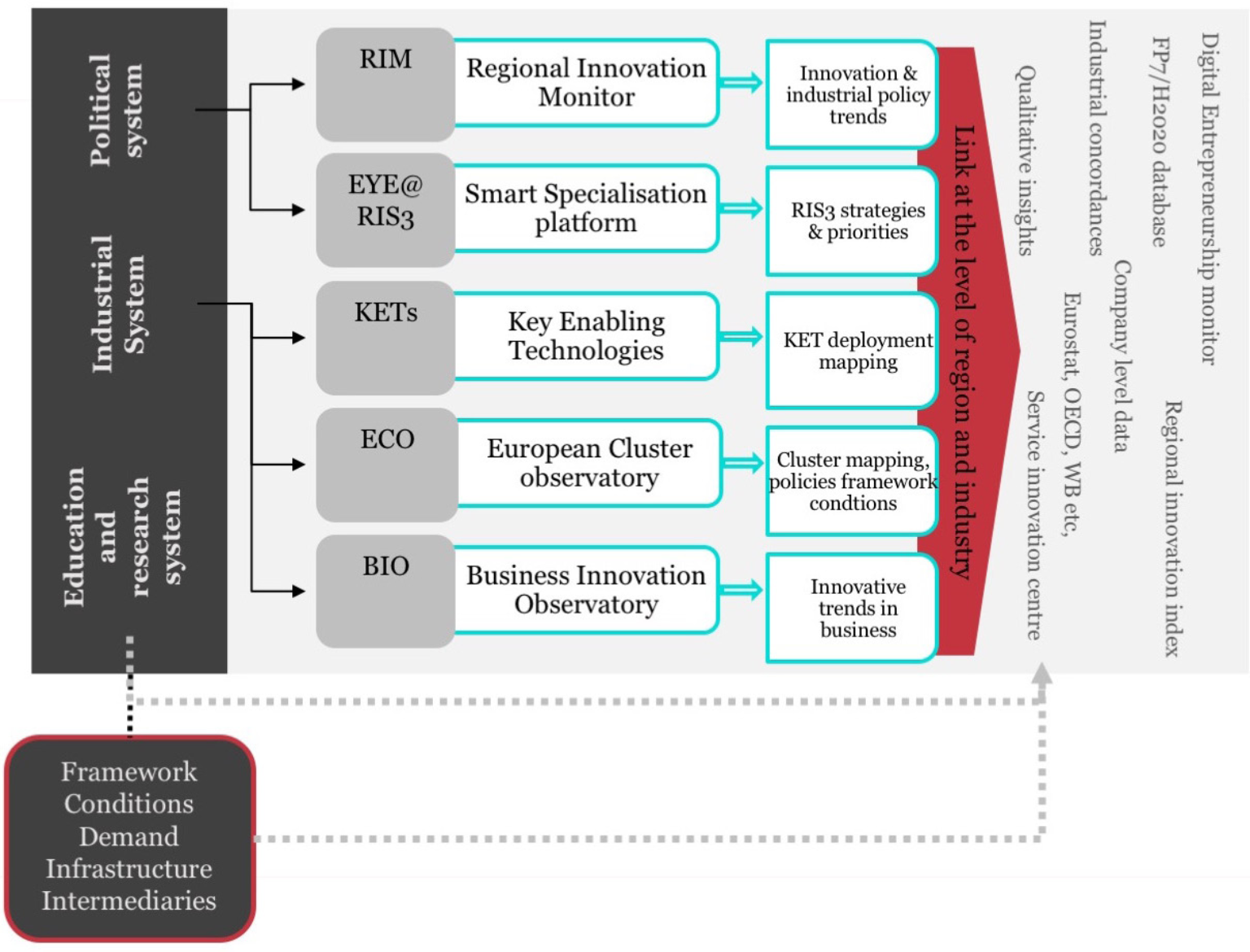 Technopolis Group » The next step in data linking