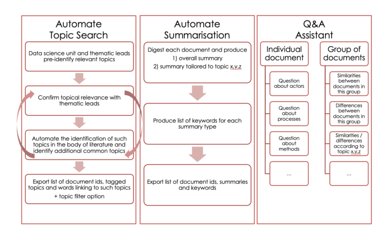 Technopolis Group » Embracing AI in Public Policy: The Journey of Technopolis Group