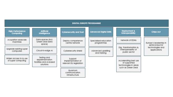 Technopolis Group » Enhancing Europe’s Technological Sovereignty: Interim Evaluation of the ...